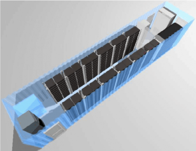 Large Battery, large scale battery storage, 1Mw,1 megawatt,1 mwh, 1000 ...