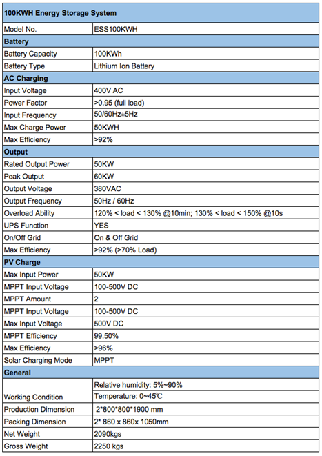 100 kwh Battery, 100kw Lithium Ion High Voltage Battery Energy Storage ...